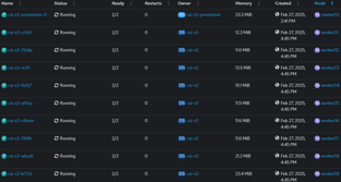 MAS Deployment Series: Configuring S3 Object Storage as an OpenShift Storage Class